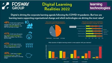 Esus E Learning On Linkedin Elearning Corporatelearning