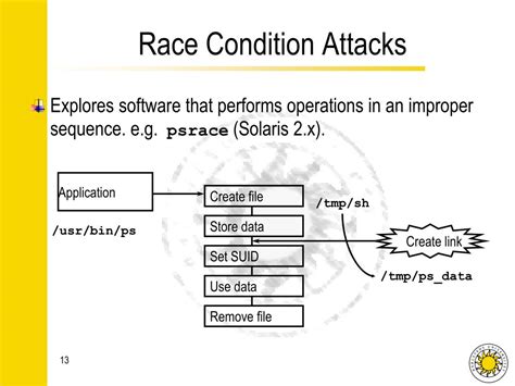 Ppt Attacks On Computer Systems Powerpoint Presentation Free Download Id5670375