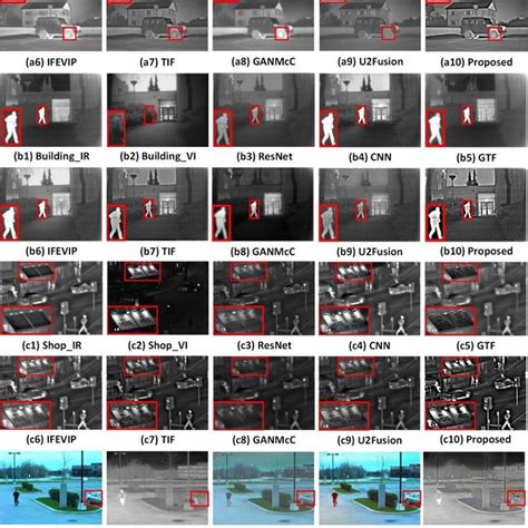 Fusion Results Of Infrared And Visible Images Download Scientific Diagram