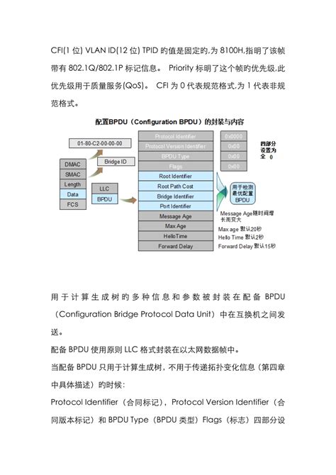 协议报文格式大全