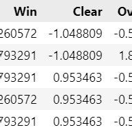 Part Of The Preprocessed Dataset Download Scientific Diagram