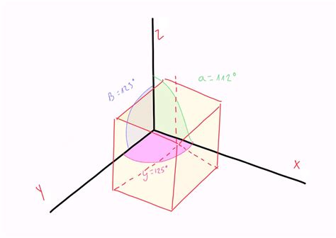 Intersecting Lines In A Cube Diagram