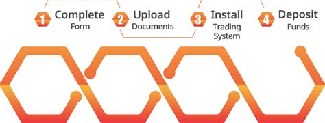 Open Real Account Max Online