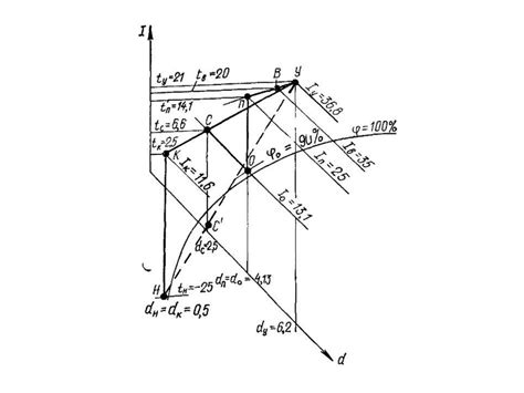 СКВ с первой рециркуляцией воздуха презентация онлайн