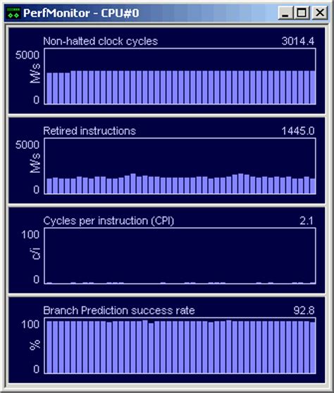 Perfmonitor Download