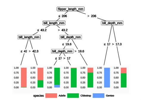 Data Code And Visualization My Favorite Ggplot Packages With Examples