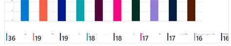 Excel In Azure Workbooks Bar Chart Legends Are Getting Hidden Stack