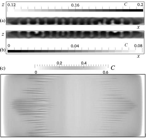 Structure Of The Secondary Flow Obtained In Numerical Simulations
