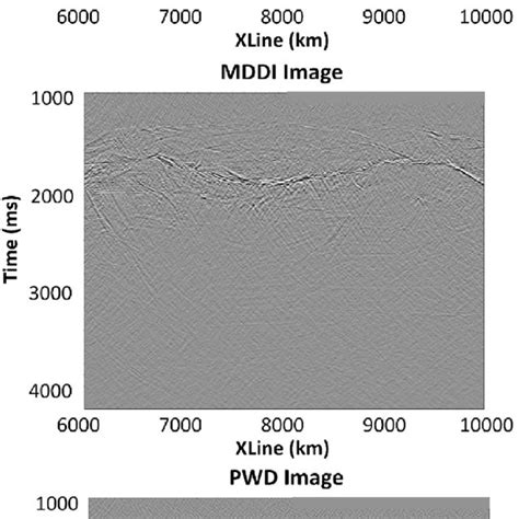 The Effects Of Adding Domains To Multi Domain Diffraction Download Scientific Diagram