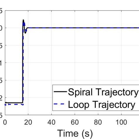 Discrete Hamiltonian Download Scientific Diagram