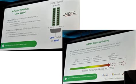 Amd And Jedec Develop Ddr5 Mrdimms With Speeds Up To…