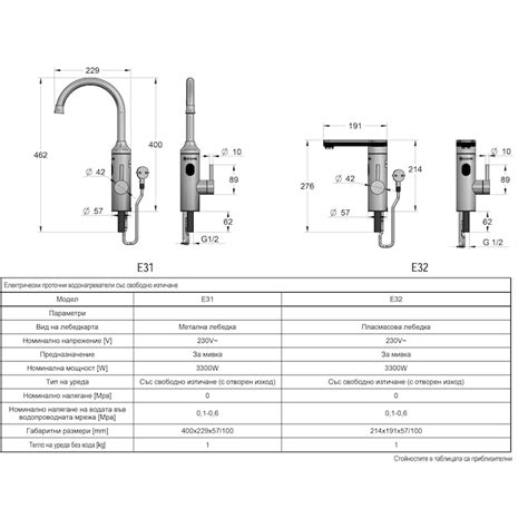 Проточен бойлер Елдом ГАМА Е31 настолен за мивка водонагревател мощност 3 3kw Emag Bg