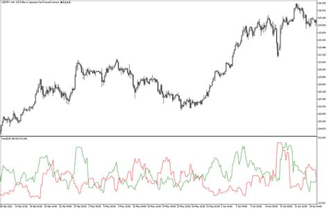 Mt5 Indicators Top Metatrader 5 Indicators