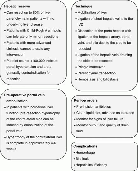 Hepatectomy Basicmedical Key