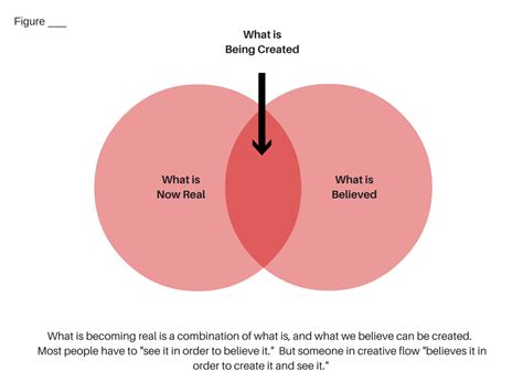 lesson 1 going deeper into transformation legal evolution group