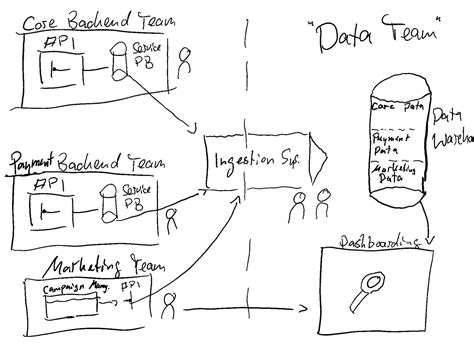Evolution Of A Data Org Dssg Data Engineering Workshop