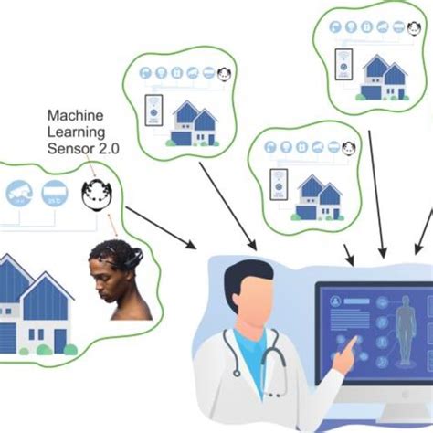 The Concept Of A Smart IoT Environment That Can Continuously Monitor Download Scientific