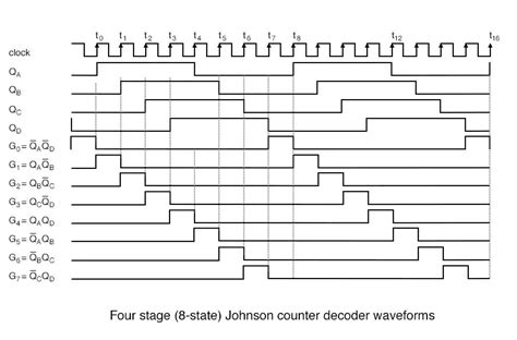 Ring Counter Circuit Diagram And Truth Table Circuit Diagram