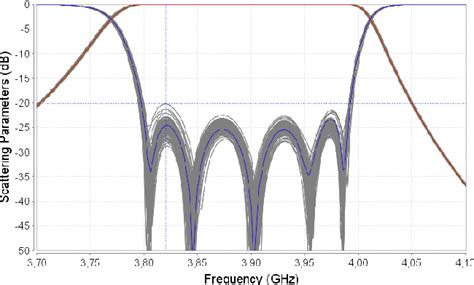 Figure 3 From Design Of Advanced Waveguide Filters For Passive