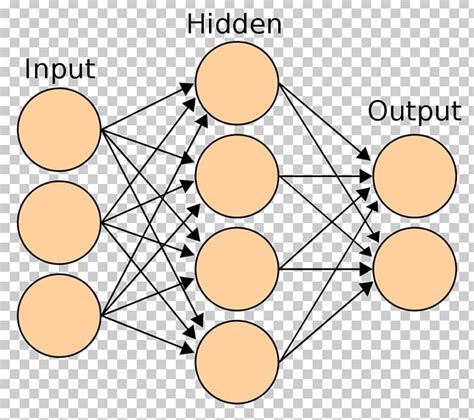 Artificial Neural Network Biological Neural Network Neuron Multilayer