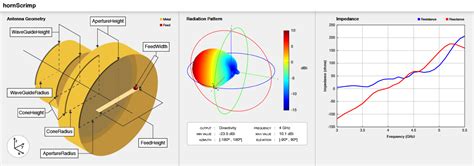Hornscrimp Create Scrimp Horn Antenna Matlab
