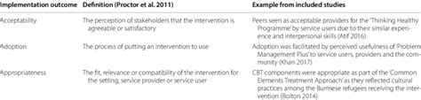 Implementation Research Outcome Framework Based On Proctor Et Al 37 Download Scientific Diagram
