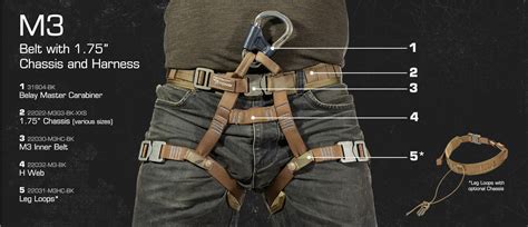 M3 Beltharness System — Ctoms