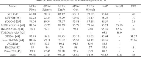 Figure 1 From X Ray Image Prohibited Item Detection Algorithm Based On