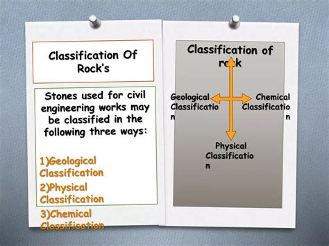 Types Of Rock And Stonewhat Is Rock And Classification Of Rock And