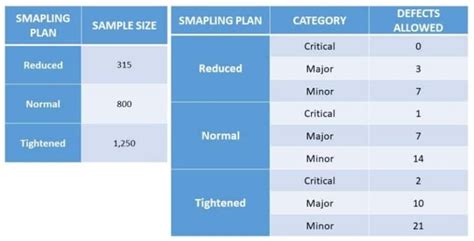 What Is Acceptable Quality Limit And How To Use Aql In Samping
