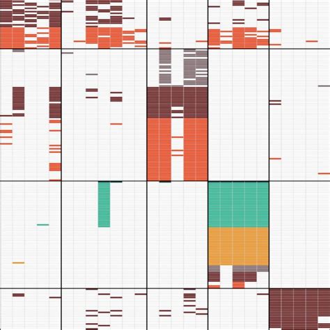 A Possible Biclustering Of A Single Matrix Cells With The Same Color Download Scientific