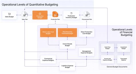 Budgeting Module In D365fo Erp System Smart Business