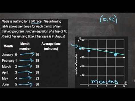 Fitting Lines To Data CK 12 Foundation