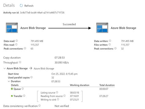 Adf Poor Performance Of Copy Activity Microsoft Qanda