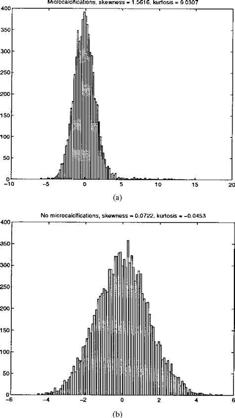Figure 1 From Detection Of Microcalcifications In Mammograms Using Higher Order Statistics
