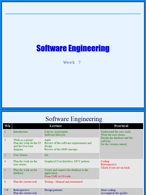 Week7 Testing Pdf Software Testing Unit Testing