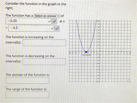 Solved Consider The Function In The Graph To The Right The