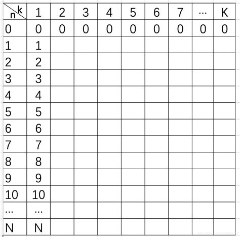 动态规划之《高楼扔鸡蛋》问题详解 Andand Leetcode 887鸡蛋掉落鸡蛋掉落动态规划 Csdn博客