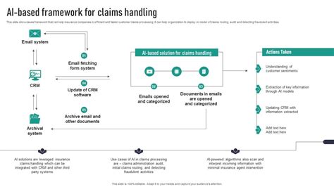 Ai Based Framework For Claims Handling Download Pdf