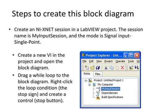 Can Communication Using Labview Pptx