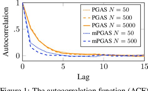 Figure From Parameter Elimination In Particle Gibbs Sampling Semantic Scholar
