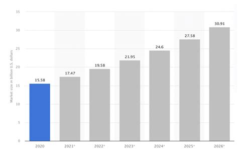 20 Supply Chain Statistics And Facts In 2026