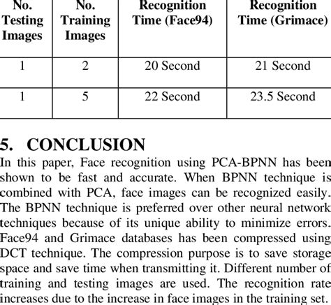 Recognition Execution Time Using Pca Bpnn Download Table