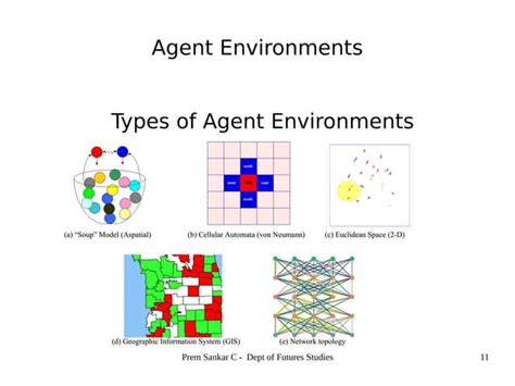 Introduction To Agent Based Modeling Using Netlogo Pdf Programming Languages Computing