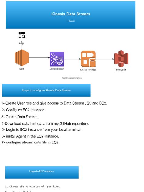 Kinesis Data Stream Pdf Sudo Cyberspace