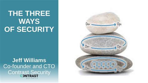 Pdf The Three Ways Of Security Owasp€¦ · 30 11 2017 · •enable