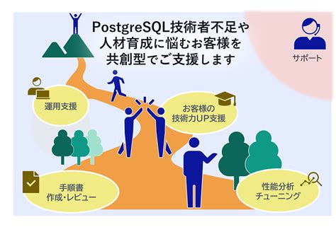 Postgresqlプロフェッショナルサービス Postgresql Nec Postgresqlプロフェッショナルサービス Postgresql Nec