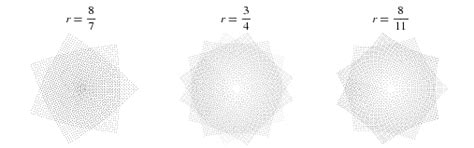 Gaussian Integer From Wolfram Mathworld