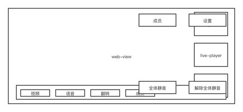 前端 微信小程序 Web View 问题 个人文章 Segmentfault 思否