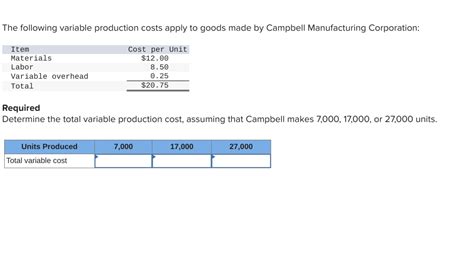 Solved The Following Variable Production Costs Apply To Chegg Com